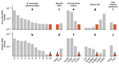 Learning To Simulate Complex Physics With Graph Networks Deepai