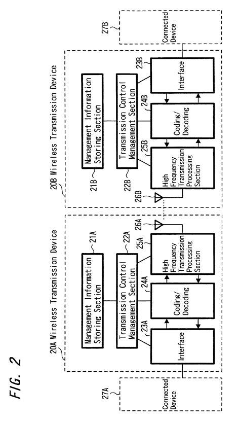 Communication Apparatus And Communication Method Eureka Patsnap