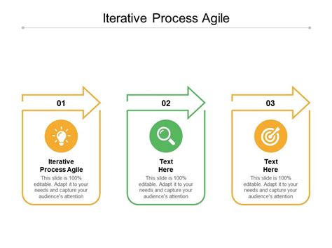 Iterative Process Agile Ppt Powerpoint Presentation Inspiration Clipart
