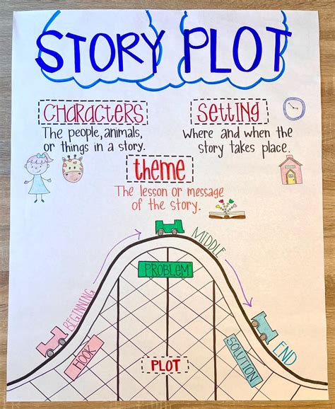 160 1st Grade Ideas In 2025 Classroom Anchor Charts Teaching Classroom Teaching