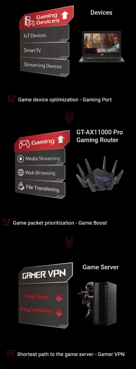 Asus Rog Rapture Gt Ax Pro Tri Band Wi Fi Rgb Gaming Router Gt Ax Pro Mwave