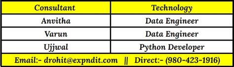 Rohit K On Linkedin Consultants Dataengineer Pythondeveloper C2c