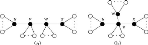 Two Cases That Four Nodes Are Adjacent Download Scientific Diagram
