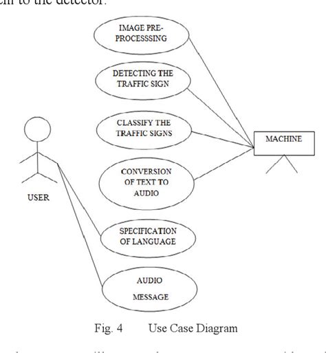 Figure 1 From Comprehensive Approach To Road Sign Detection And Recognition For Autonomous