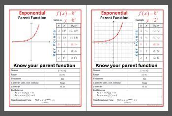 Logarithmic Parent Function