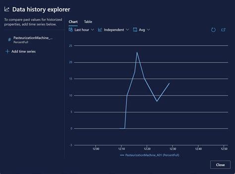 資料歷程記錄 使用 Azure 資料總管 Azure Digital Twins Microsoft Learn