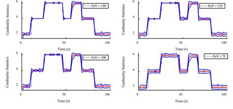 figure 9 from centralized cooperative sensor fusion for dynamic sensor network with limited