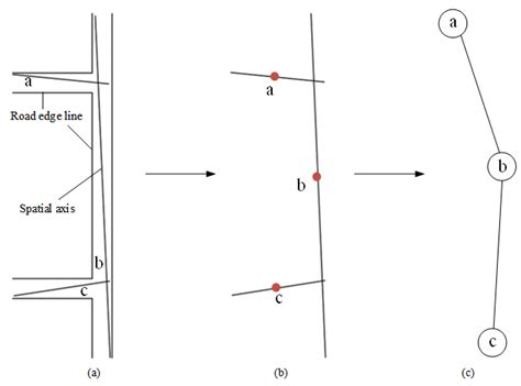 Modelling The Coupling Relationship Between Urban Road Spatial Structure And Traffic Flow