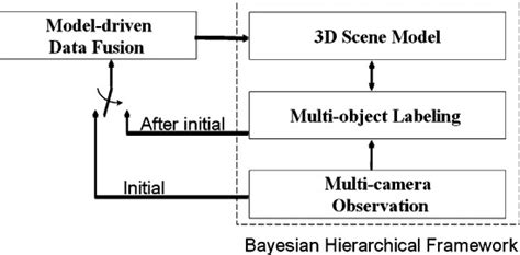 Publications Applied Computing And Multimedia Lab