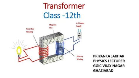 Transformer Class 12 Investigatory Project