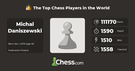 Michal Daniszewski Top Chess Players