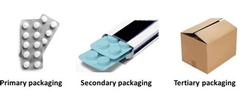Do You Know The Difference Between Primary And Secondary Packaging