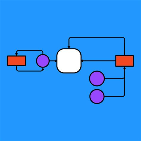 Dfd Level 1 Example Free Template Figjam