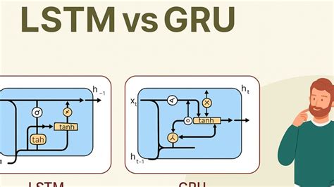 Lstm Vs Gru In Nlp Practical Applications In Sentiment Analysis And Ner
