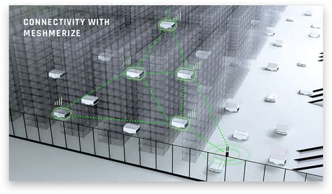 Wireless Mesh Network Technology For Machines Meshmerize