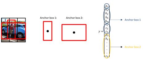 011 TF YOLO V3 Object Detection In TensorFlow 2 0