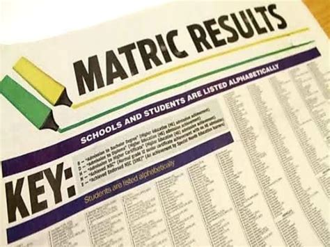 Matrics Should Be Applauded Whatever The Exam Results Basic Education