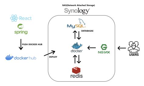 Github Hri Webprojecthri Homepage Backend 동국대학교 Hri연구실 홈페이지 제작 프로젝트
