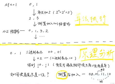 【对称生成法】格雷编码 格雷码镜像对称 csdn博客