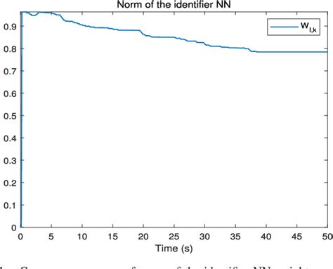 Figure 4 From Dynamic Event Based Control For Stochastic Optimal
