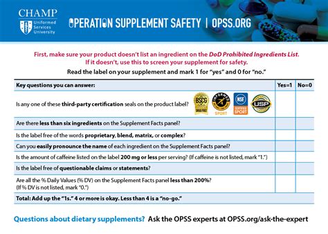 Opss Scorecard For Dod And Military Personnel