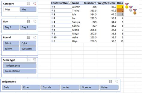 Creating A Beauty Pageant Rating Dashboard In Excel Wonder Mahembe Data Analyst