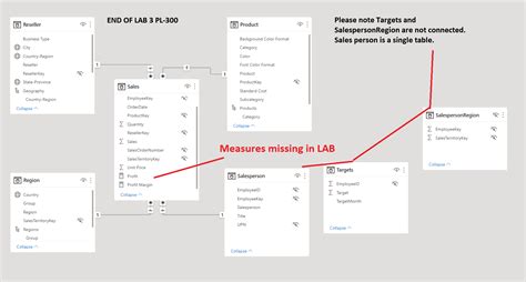 More Issues With Lab 4 · Issue 21 · Microsoftlearningpl 300 Microsoft