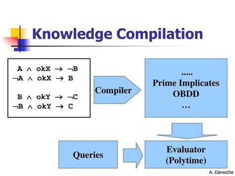 ppt knowledge compilation powerpoint presentation free download id