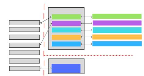 Security Architecture Of Crn Download Scientific Diagram