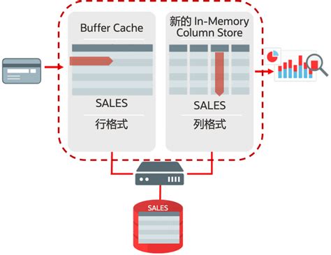 Oracle 19c升级实践 墨天轮