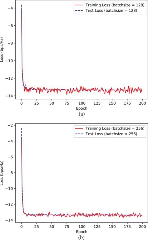 Low‐complexity Unsupervised Learning‐based Hybrid Precoding For Massive