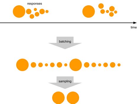 Over 700 Million Eventssecond How We Make Sense Of Too Much Data