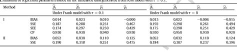 Table 2 From Sieve Maximum Likelihood Estimation For The Proportional