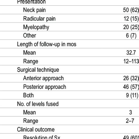 Alignment Classification Drawing Depicting The Classification Of