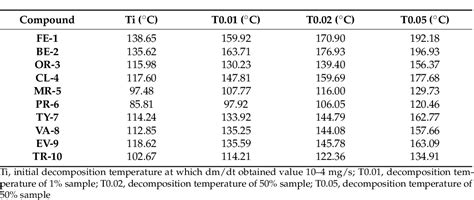 Table 3 From Antimicrobial And Cytotoxic Activity Of Novel Imidazolium Based Ionic Liquids