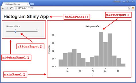 Figure A 1 Correspondence Of Shiny App Elements To Components Of Ui R