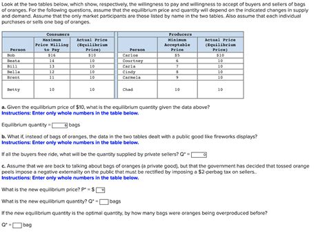 Solved Look At The Two Tables Below Which Show