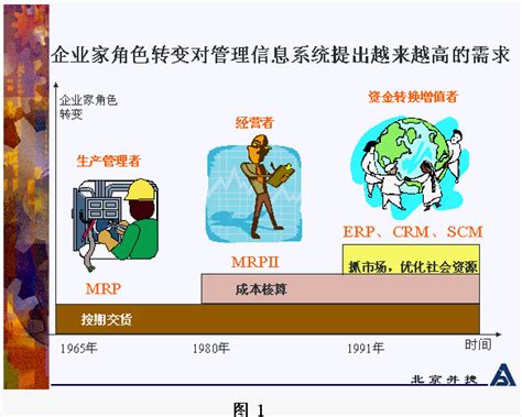 UML软件工程组织