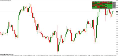 Rsi Heatmap Mt4 Indicator