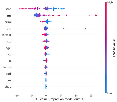 Shap Part 2 Kernel Shap Kernel Shap Is A Model Agnostic Method By Rakesh Sukumar Shap Part 2 Kernel Shap Kernel Shap Is A Model Agnostic Method By Rakesh Sukumar