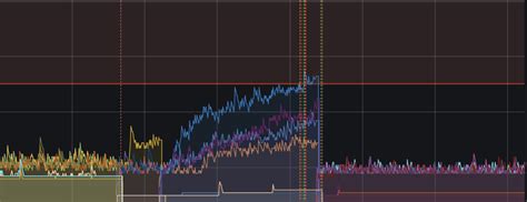 Java 17s Parallelstream Causes Critical Performance Issues With Code