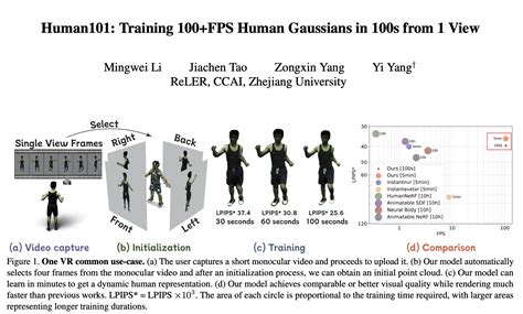 Researchers From Zhejiang University Introduce Human101 A Novel Artificial Intelligence