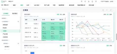 数据指标 神策分析 花瓣网
