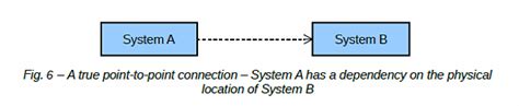 Why Soa Should Be Viewed As Dependency Oriented Thinking”