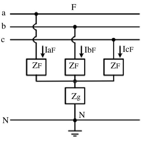General Simulation Of A Three Phase Fault Download Scientific Diagram