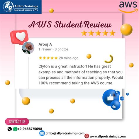 Maha Lakshmi On Linkedin Awsdevops Devopsonaws Aws Cloudcomputing