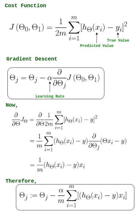 An Overview Of Gradient Descent Algorithms By Anjani Kumar Datadriveninvestor