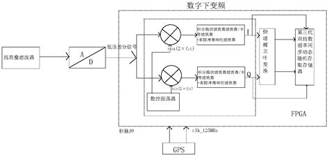 Seamless Collecting And Real Time Frequency Spectrum Monitoring