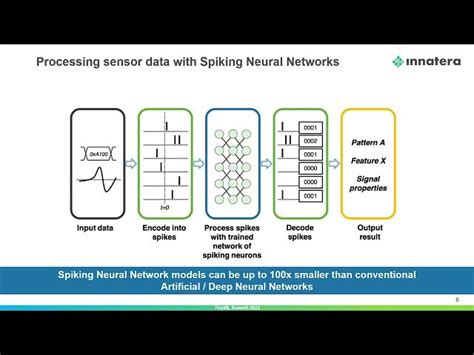 Free Video Tiny Spiking Ai For Sensor Edge Processing From Tinyml Summit 2023 From Edge Ai