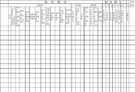 小学生班级操行评分表word文档在线阅读与下载无忧文档